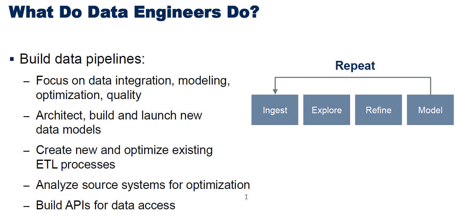 Governing Self-Service BI » The Analytics Corner