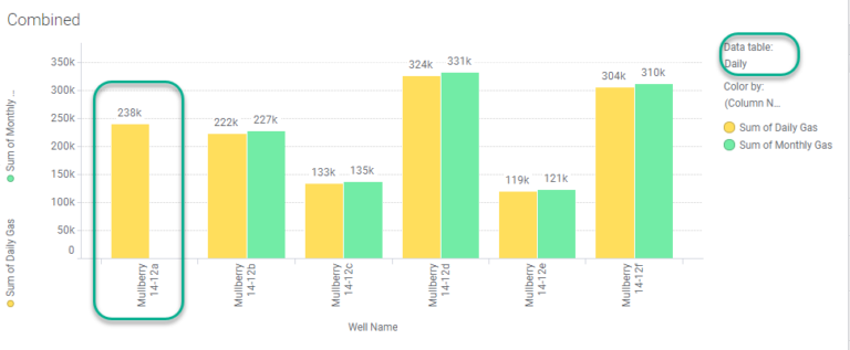 How to Use Column Matches in Spotfire – The Analytics Corner