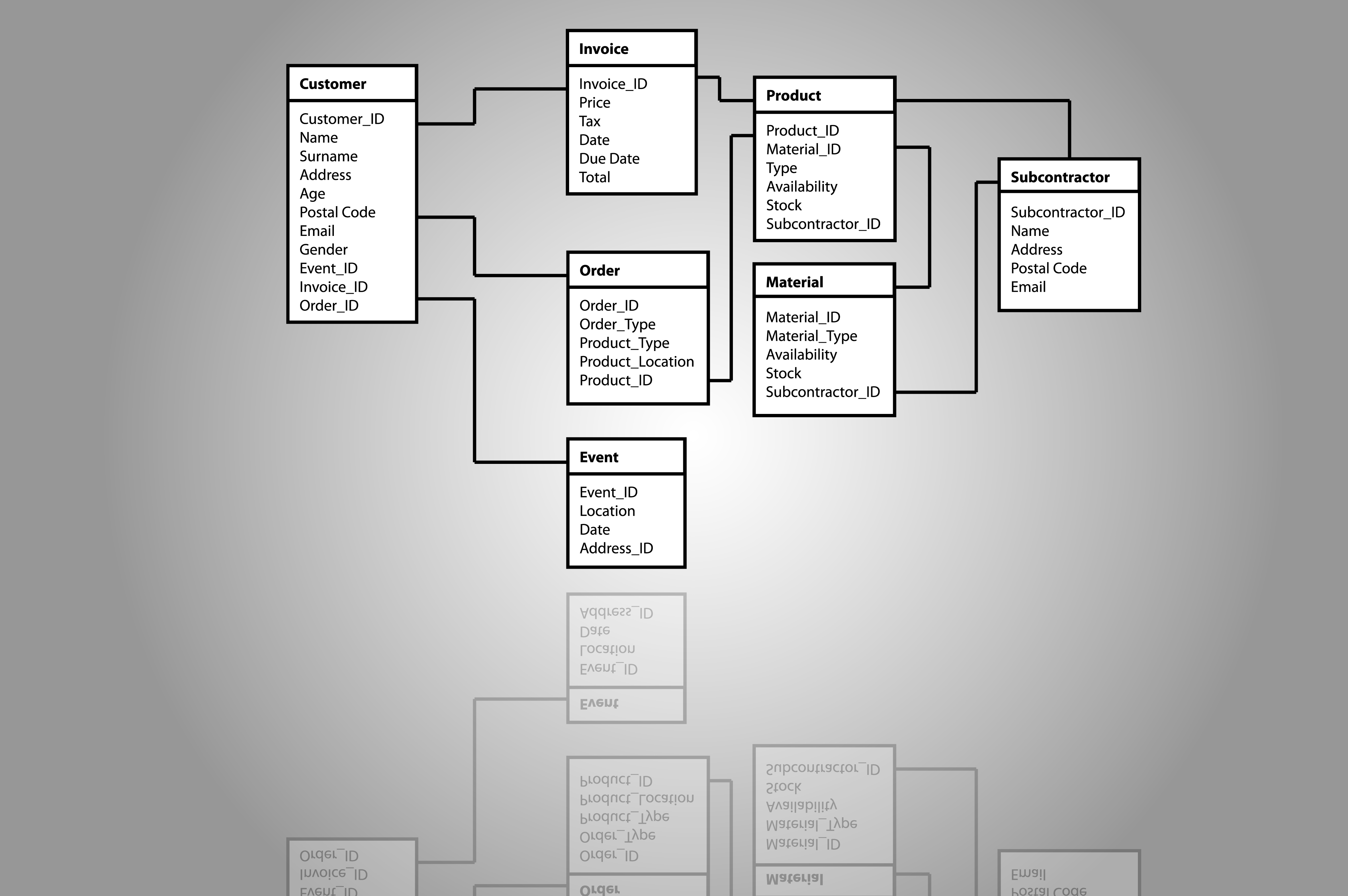 using-relations-and-column-matches-in-spotfire-the-analytics-corner