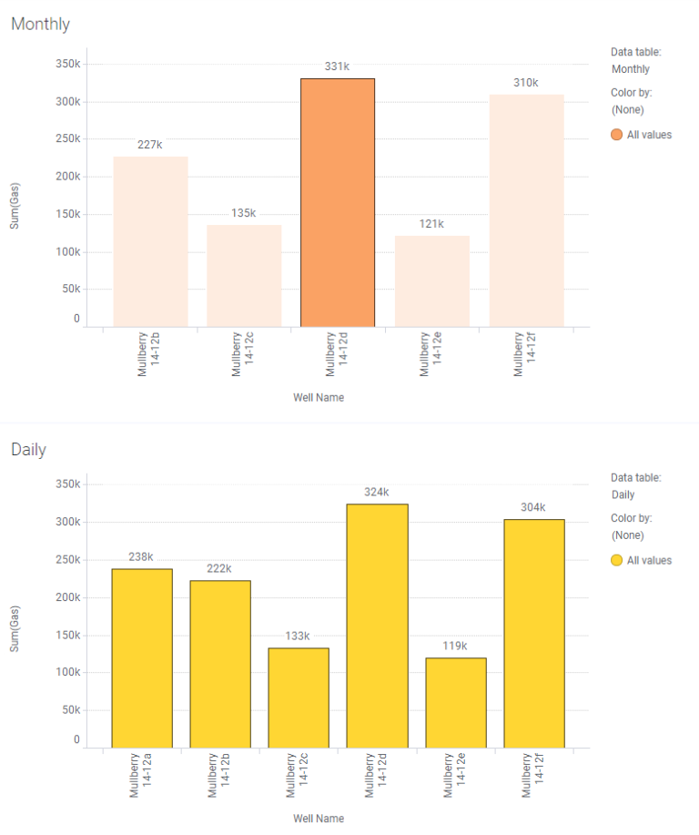 How To Use Relations In Spotfire The Analytics Corner
