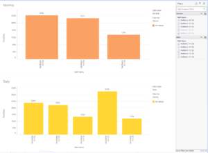 How to Use Relations in Spotfire – The Analytics Corner