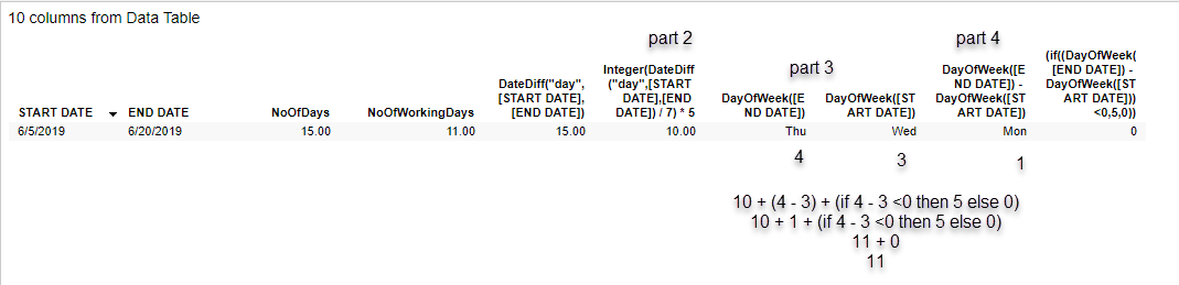 Calculate Working Days Between Two Dates In Spotfire And Alteryx The Analytics Corner