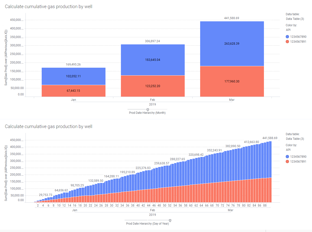 Node Navigation – All, Next, Previous, AllNext & AllPrevious – The ...