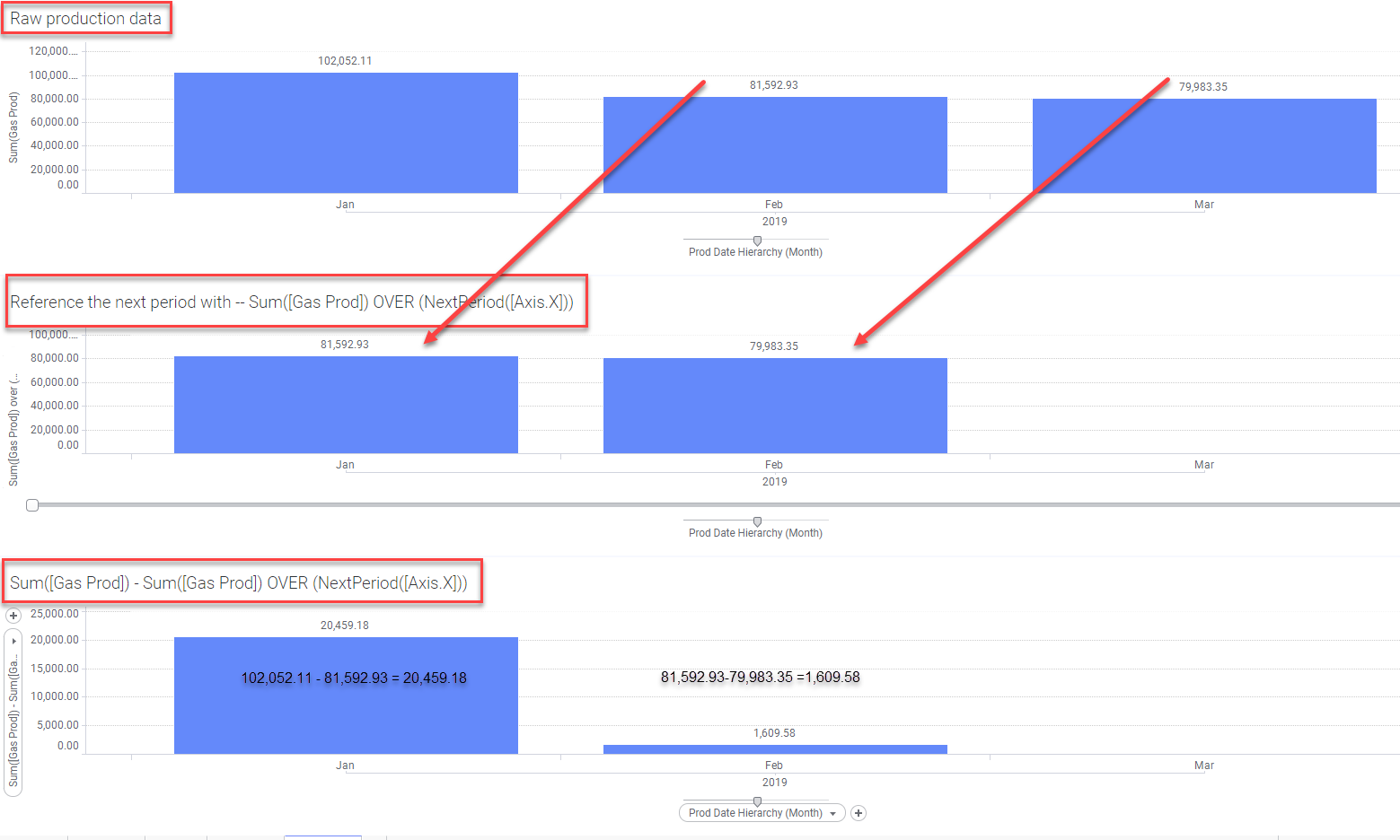 Node Navigation – FirstNode, LastNode, LastPeriods, PreviousPeriod ...