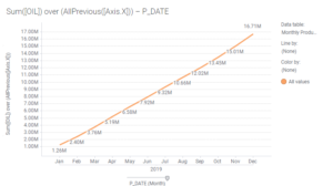 Spotfire Axis Names on Line Charts » The Analytics Corner