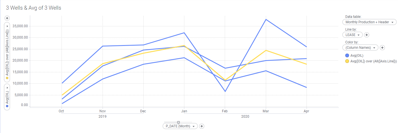 Spotfire Axis Names on Line Charts » The Analytics Corner