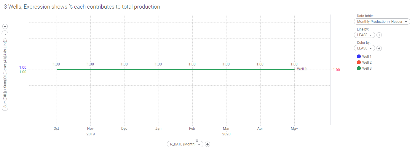 Spotfire Axis Names On Line Charts The Analytics Corner