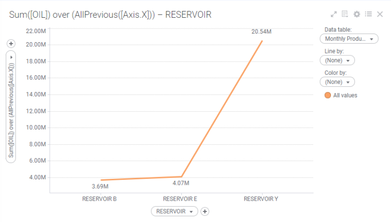 Spotfire Axis Names On Line Charts The Analytics Corner