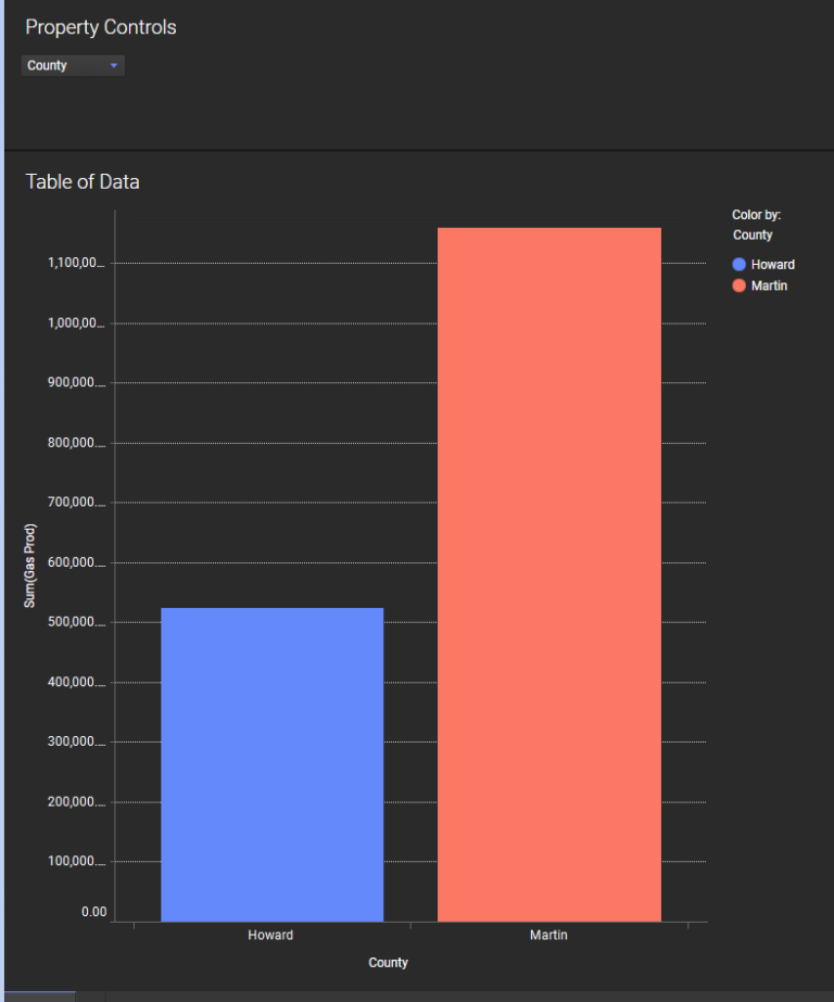 How To Create Drop Downs In Spotfire Text Areas The Analytics Corner