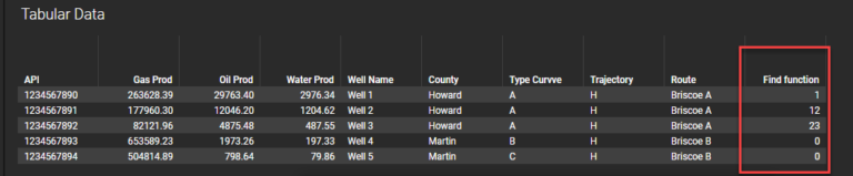 Using Input Multiple Lines Property Controls In Spotfire Text Areas
