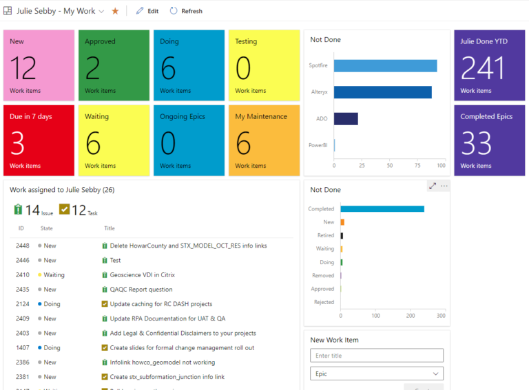 Speaking the Azure DevOps Language » The Analytics Corner Speaking the Azure DevOps Language » The Analytics Corner