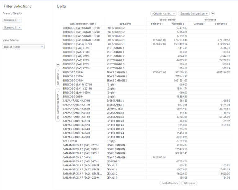 The Danger of Hiding Data in Spotfire – The Analytics Corner