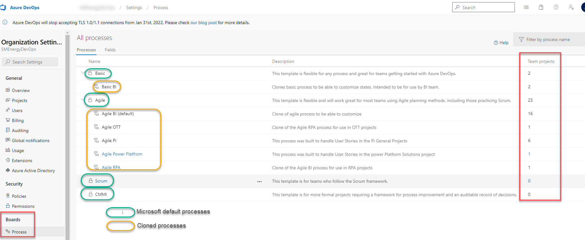 Clone Processes To Unlock Customization In Azure Devops The Analytics Corner