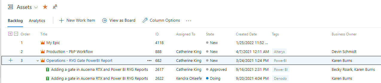 Use Azure Devops Boards To Manage Analytics Assets The Analytics Corner
