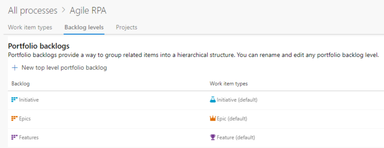How To Customize Work Item Types In Azure Devops The Analytics Corner
