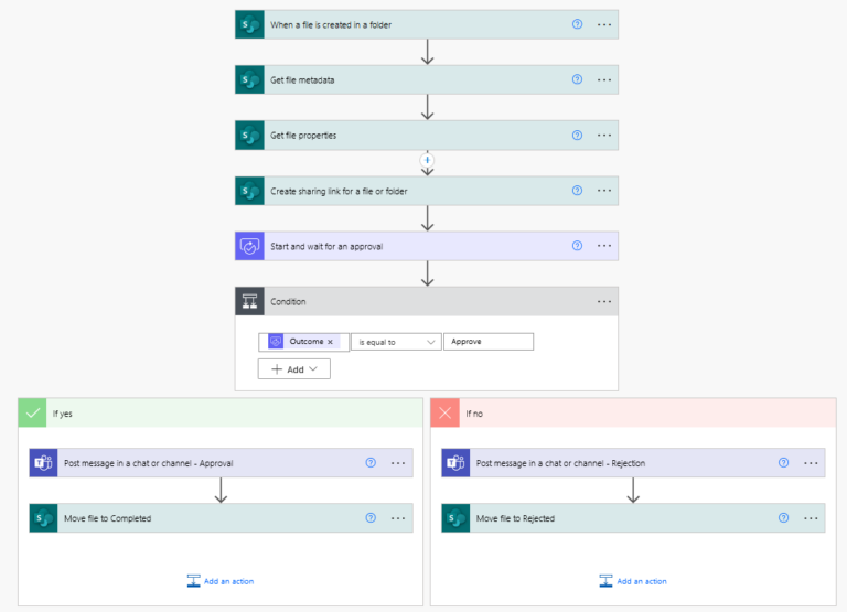 Create An Approval Flow in Power Automate – The Analytics Corner