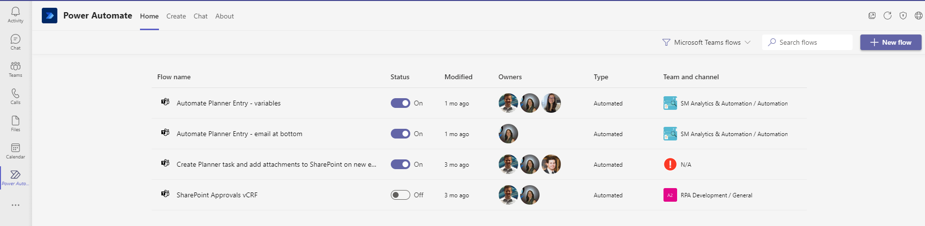 How To Trigger Power Automate Flows From Teams The Analytics Corner